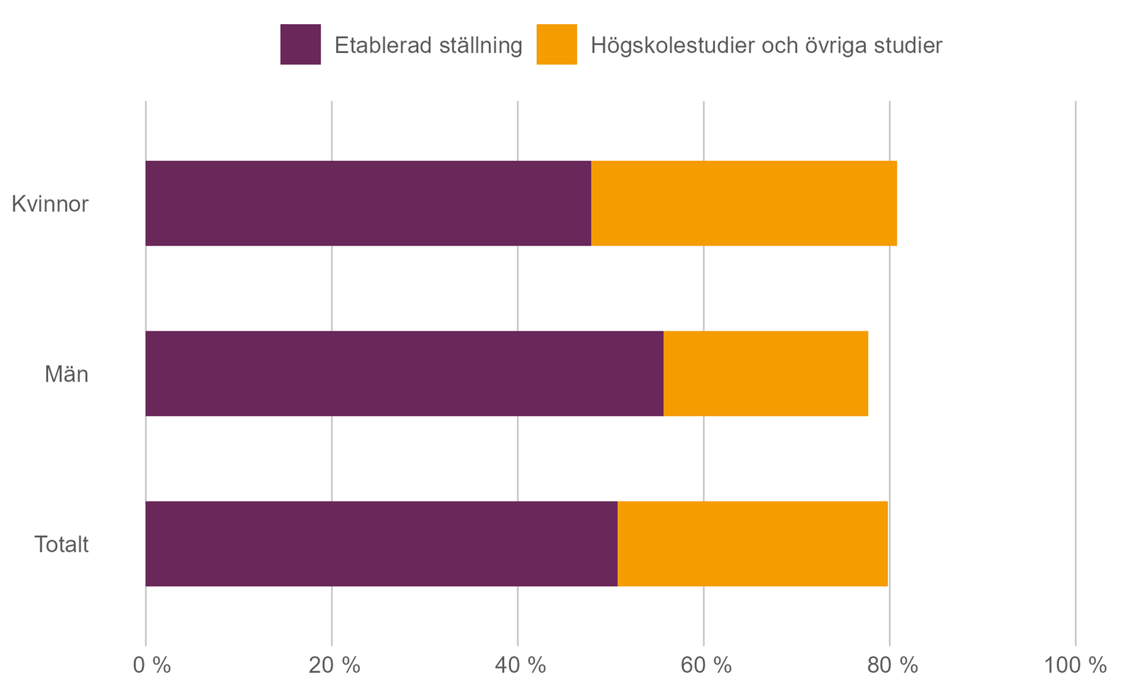 Barn- och fritidsprogrammet - Utbildningsguiden